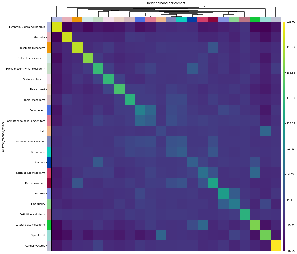 Tutorial - SpatialOmics — spatialHeterogeneity documentation